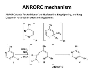 Substitution reactions | PPTX