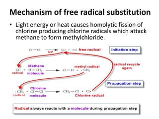 Substitution reactions | PPTX