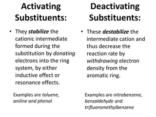 substitutionreactions-130121103848-phpapp01 (1).pptx