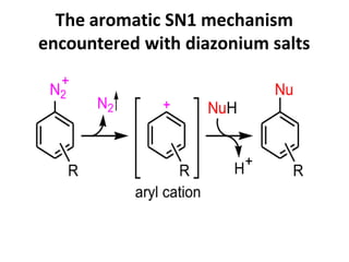 substitutionreactions-130121103848-phpapp01 (1).pptx