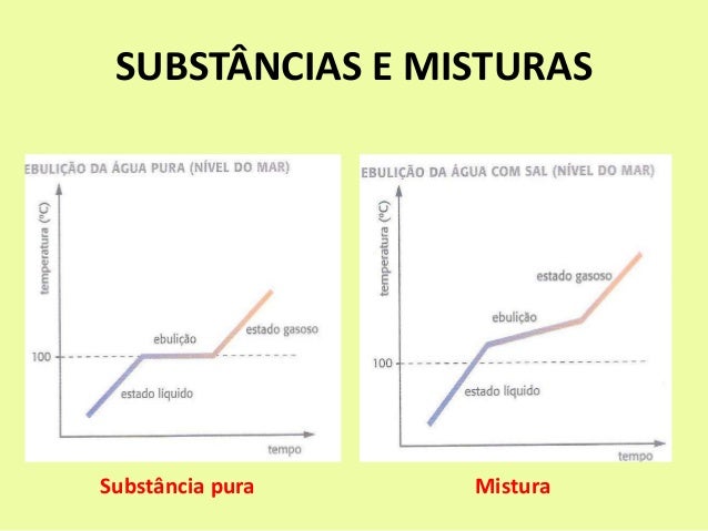 Substâncias e misturas | 9 ANO | Quimica