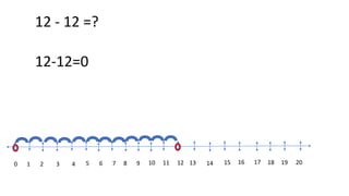 Subtraction 0 to 20 using number line | PPTX