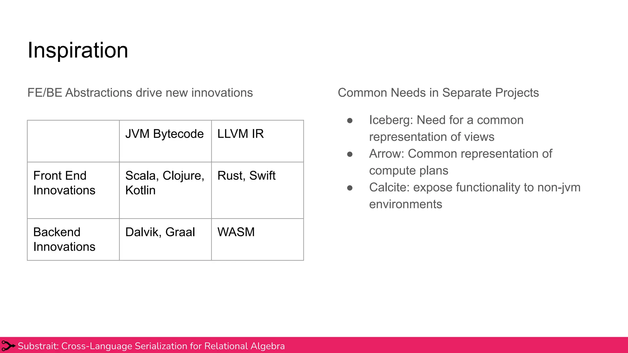 Substrait Overview.pdf
