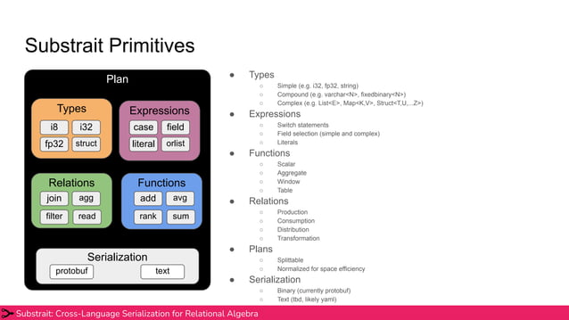 Substrait Overview.pdf | Programming Languages | Computing
