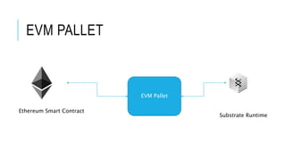 Substrate Framework | PPT