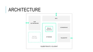 Substrate Framework Pptx