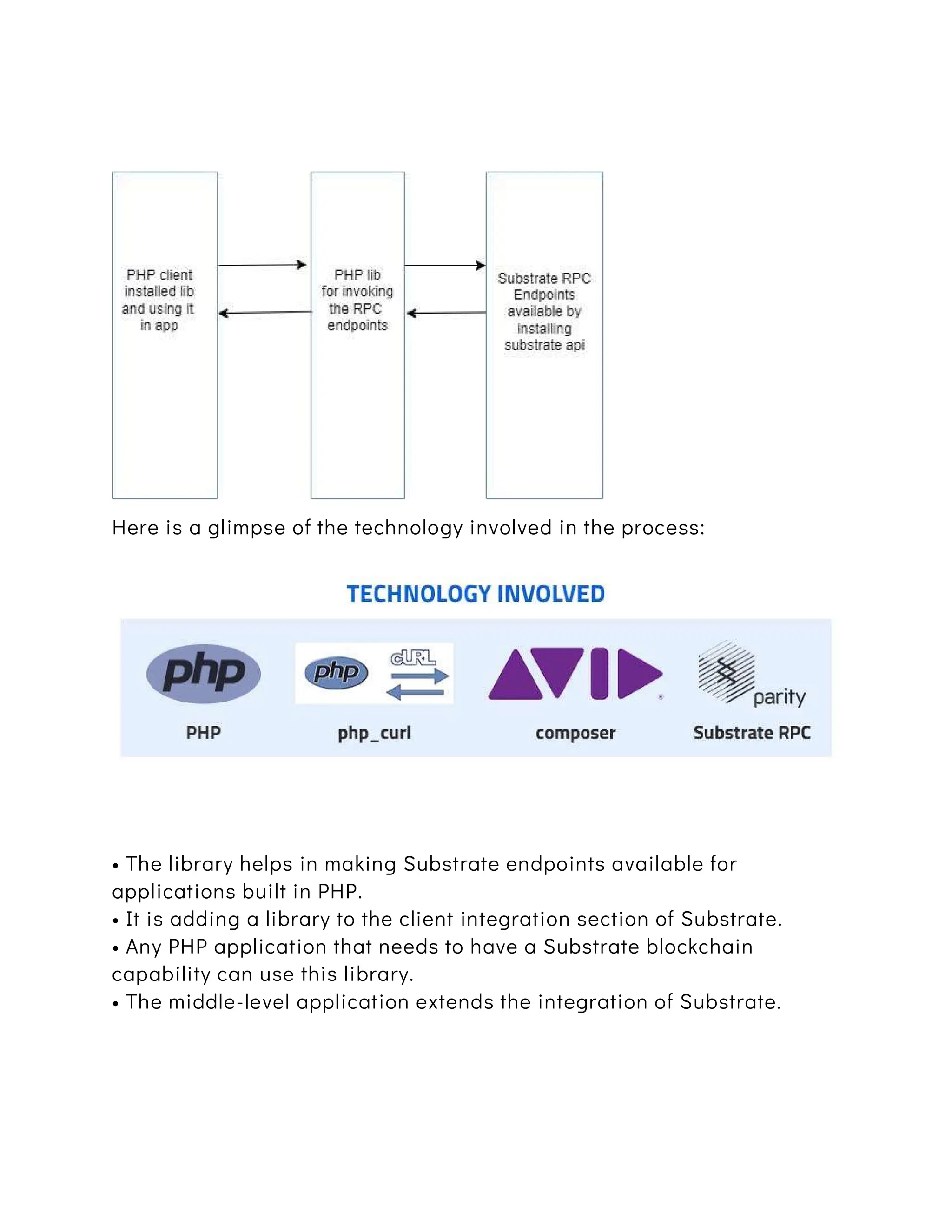 Substrate A Framework To Efficiently Build Blockchains Pdf