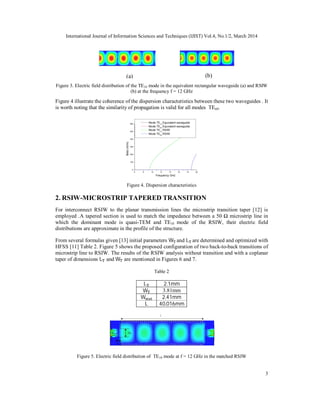 Substrate integrated waveguide power divider, circulator and coupler in ...