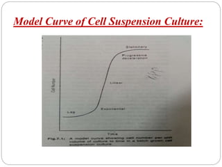 Substrates for animal cellculture | PPTX