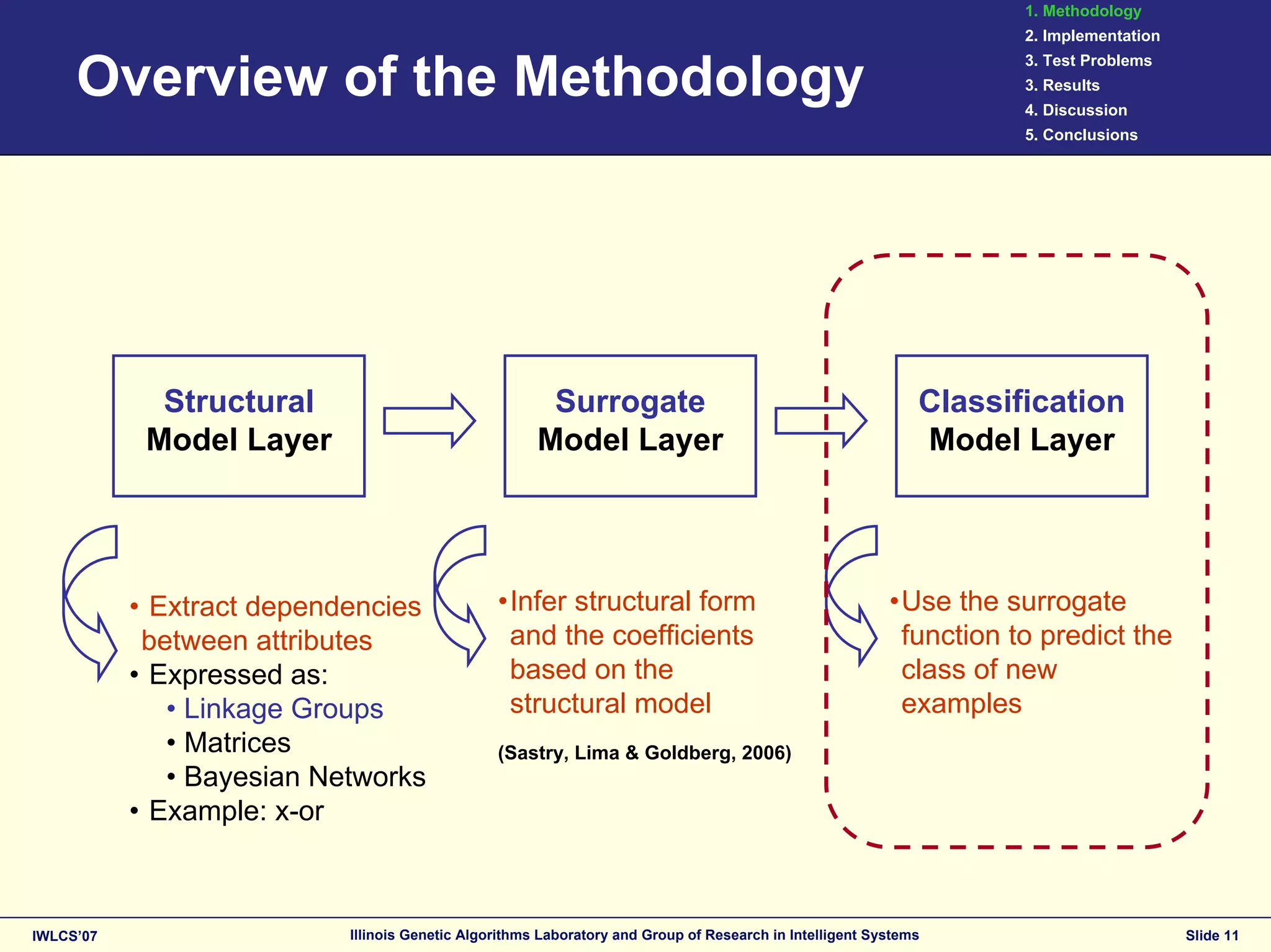 Substructrual Surrogates For Learning Decomposable Classification Problems Implementation And