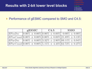 Substructrual surrogates for learning decomposable classification ...