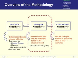 Substructrual surrogates for learning decomposable classification ...