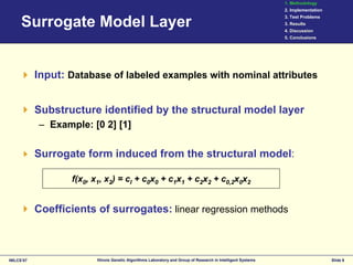 Substructrual surrogates for learning decomposable classification ...