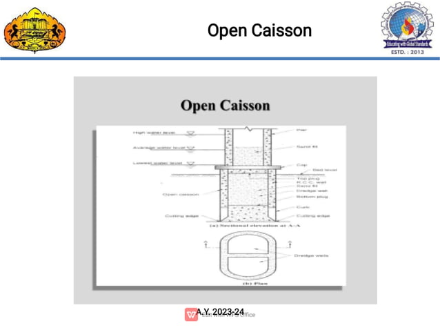 Sub structure PPT civil foundation a.pdf