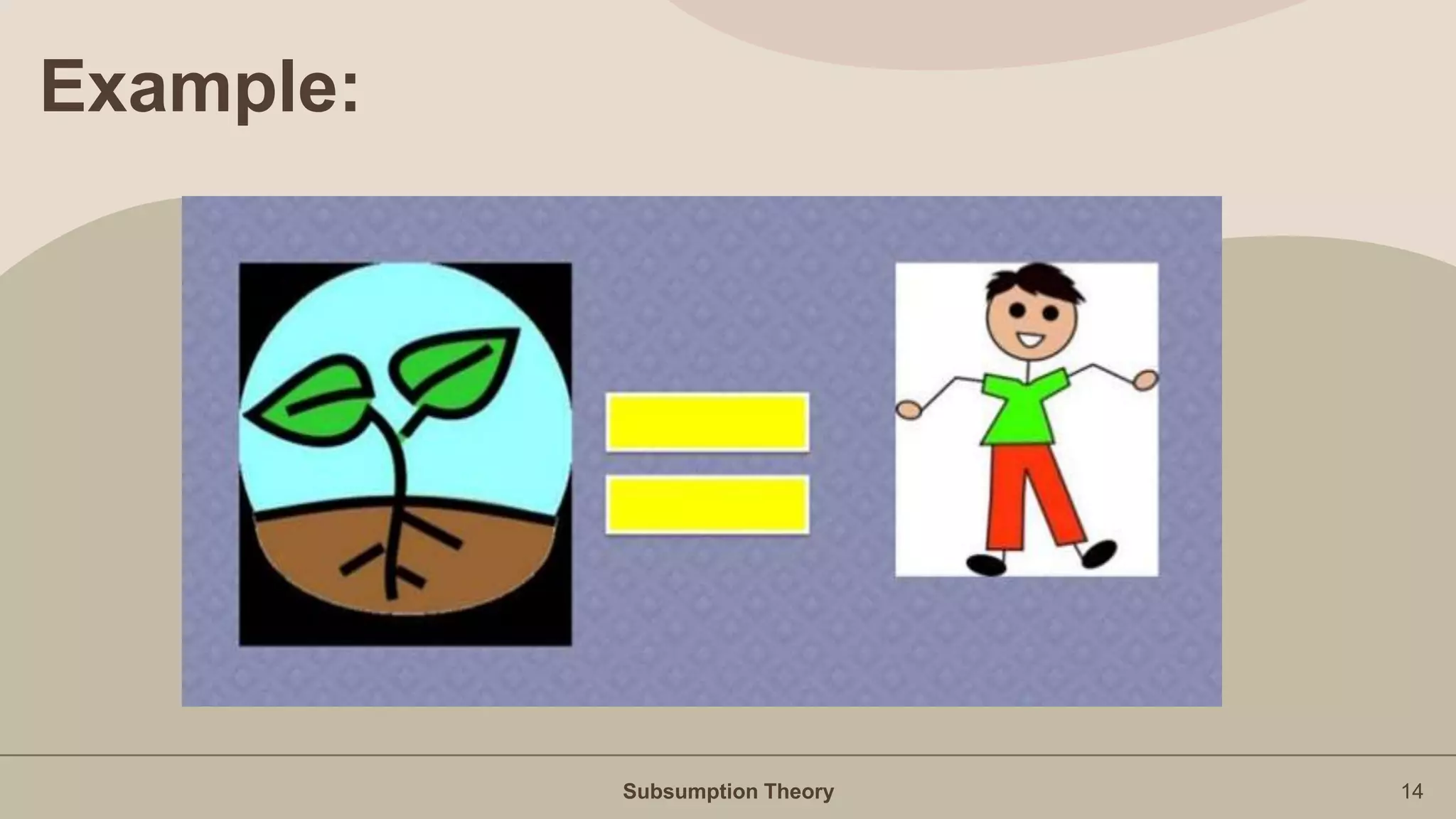 Subsumption-Theory-2.pptx