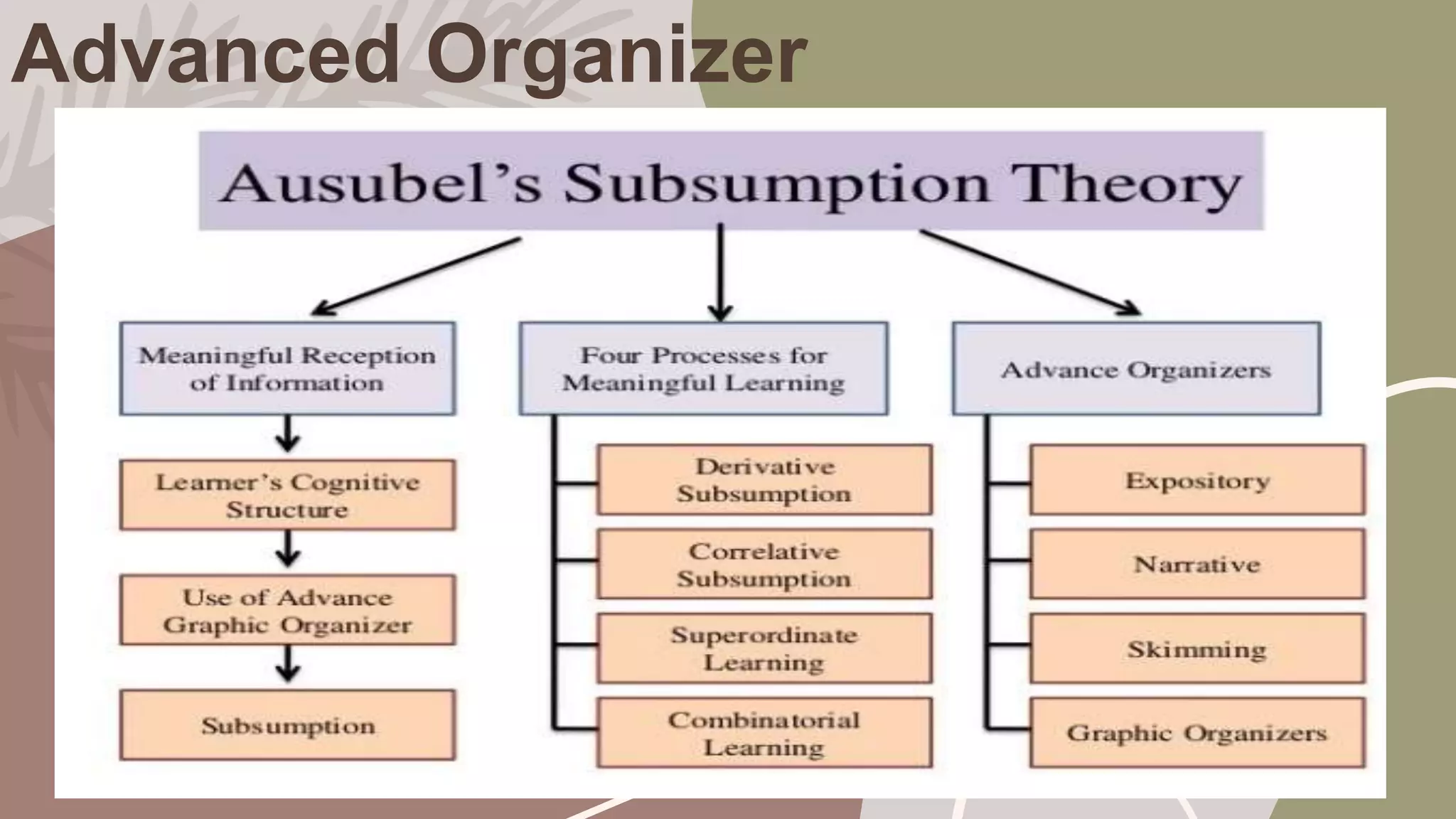 Subsumption-Theory-2.pptx