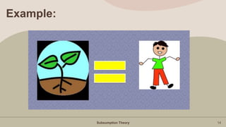 Subsumption-Theory-2.pptx | Undergraduate Education | College Education