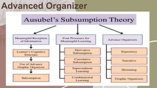 Subsumption-Theory-2.pptx