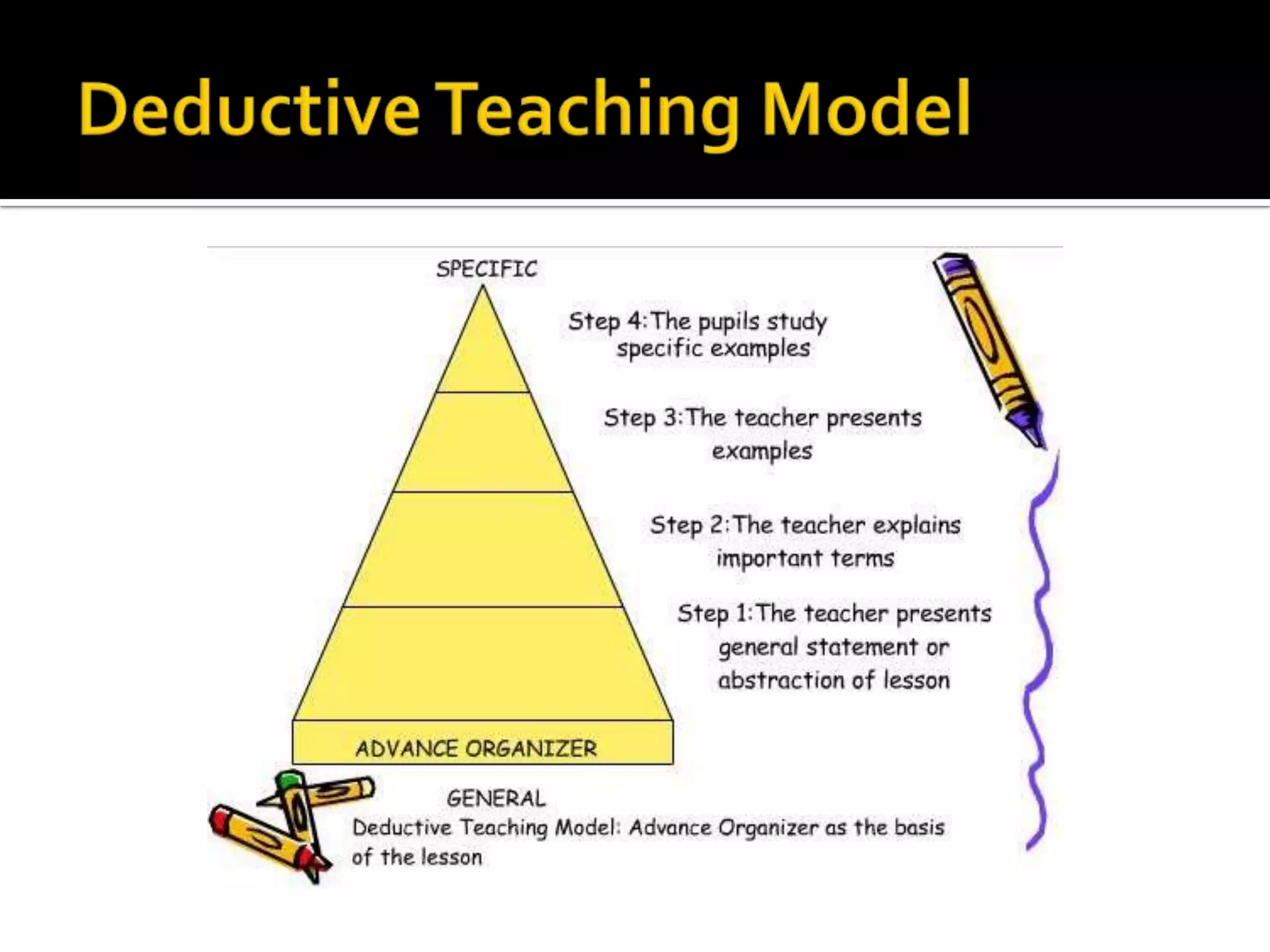 Subsumption theory by_david_paul_ausubel | PPTX