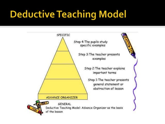 Subsumption theory by_david_paul_ausubel | PPTX | Educational ...