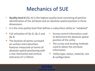 Subsurface Utility Engineering - 2013 - by Advance Scanning Services | PDF