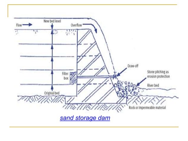 Subsurface dam (Final).ppt