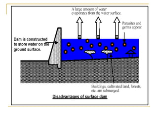 Subsurface dam (Final).ppt