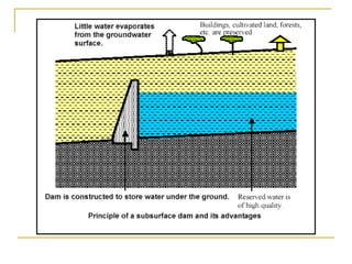 Subsurface dam (Final).ppt