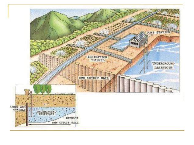 Subsurface dam (Final).ppt