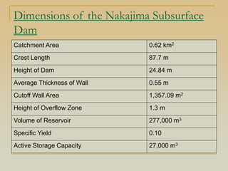 Subsurface dam (Final).ppt