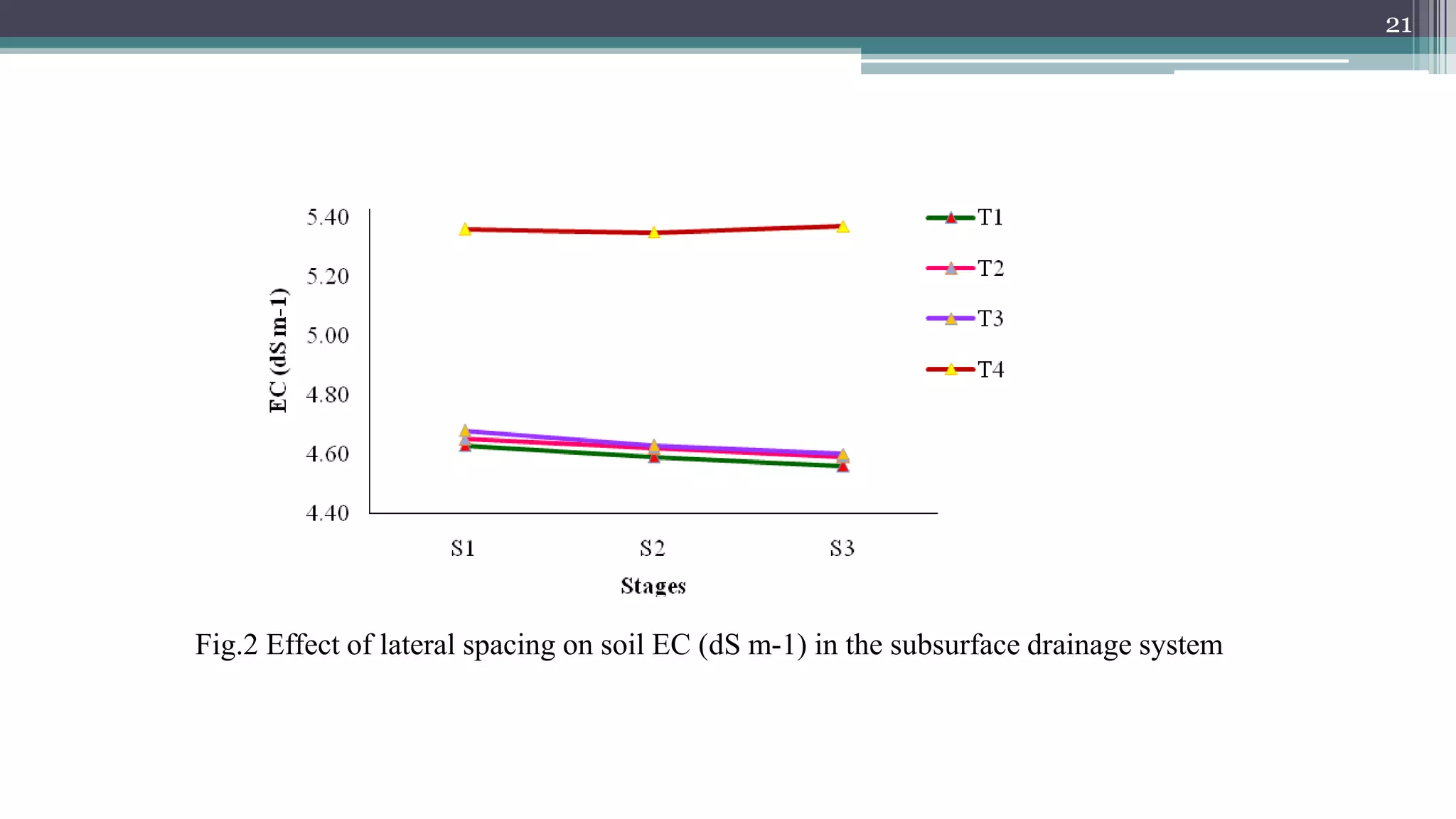 Subsurface drainage | PPTX