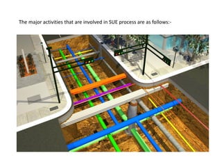Subsurface Engineering – What is it | PDF | Civil Engineering Industry ...