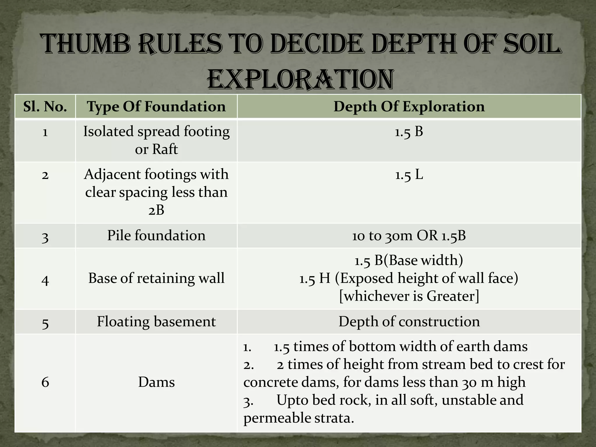 Subsurface exploration | PDF
