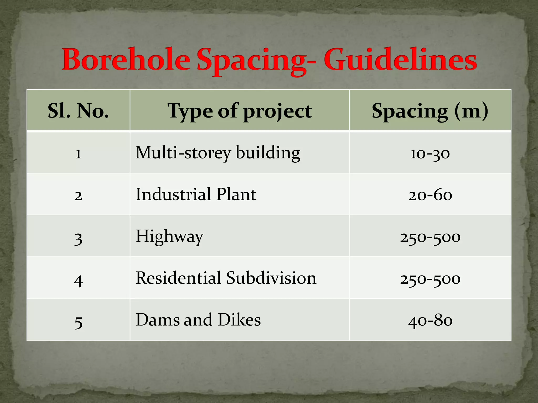 Subsurface exploration | PDF