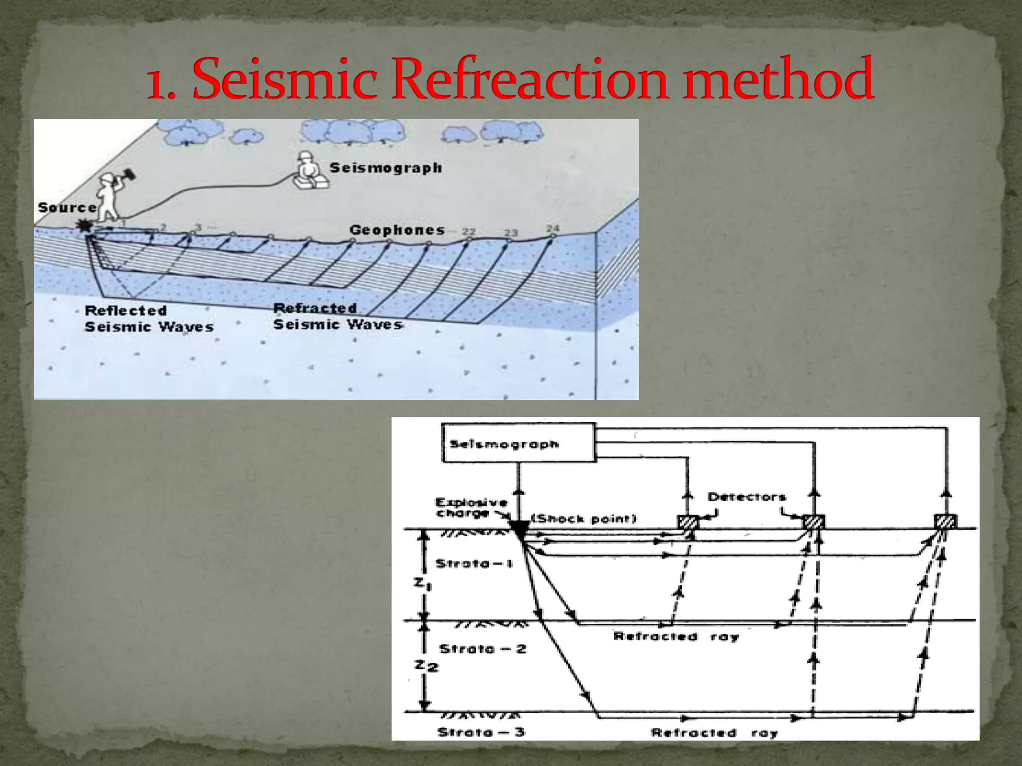 Subsurface exploration | PDF