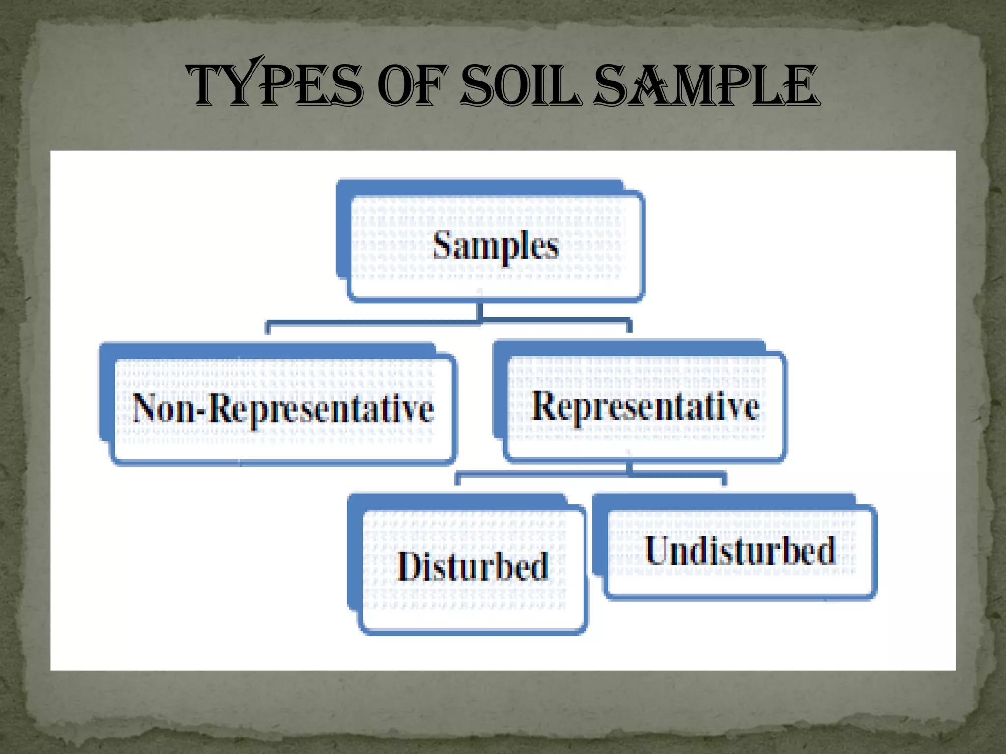 Subsurface exploration | PDF