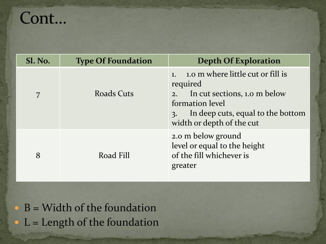 Subsurface exploration | PDF | Developmental Sites | Real Estate