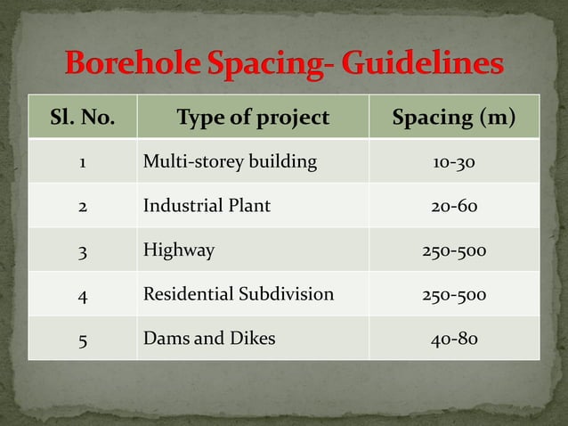 Subsurface exploration | PDF | Developmental Sites | Real Estate
