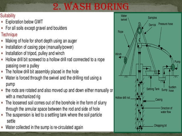 Subsurface exploration | PDF | Developmental Sites | Real Estate
