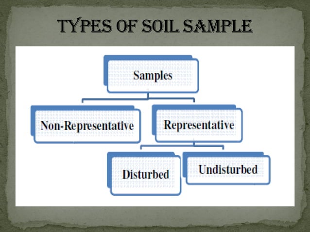 Subsurface exploration | PDF | Developmental Sites | Real Estate