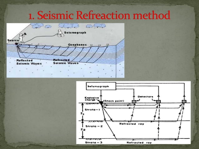 Subsurface exploration