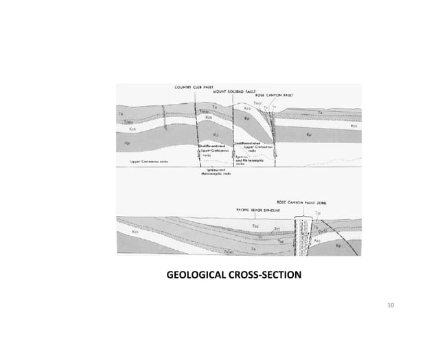 Subsurface exploration of soil | PDF
