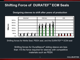 Subsurface flow controls external | PDF
