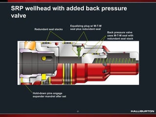 Subsurface flow controls external | PDF