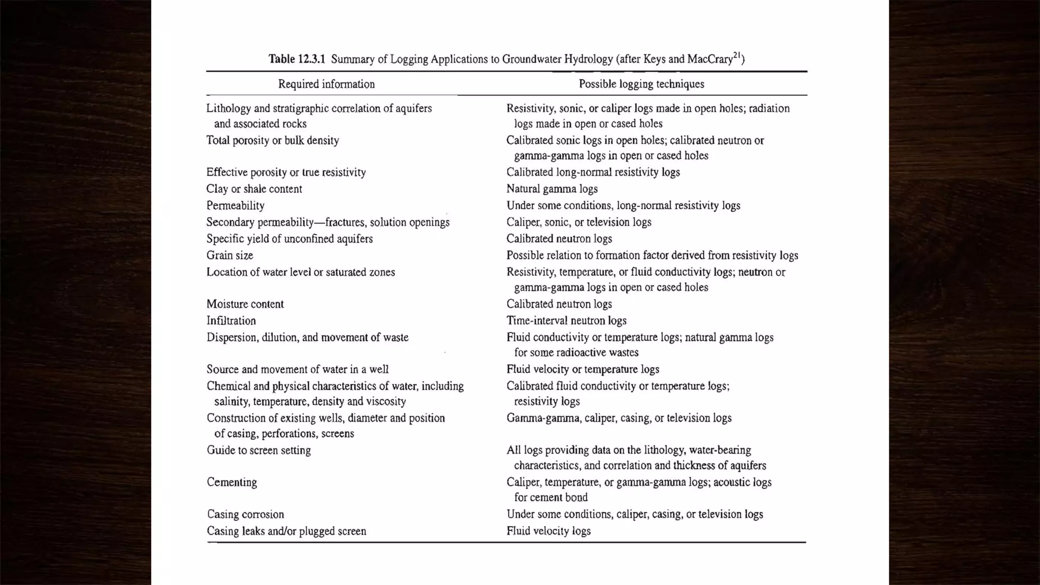 Subsurface geophysical methods | PDF