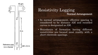 Subsurface geophysical methods | PDF