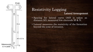 Subsurface geophysical methods | PDF