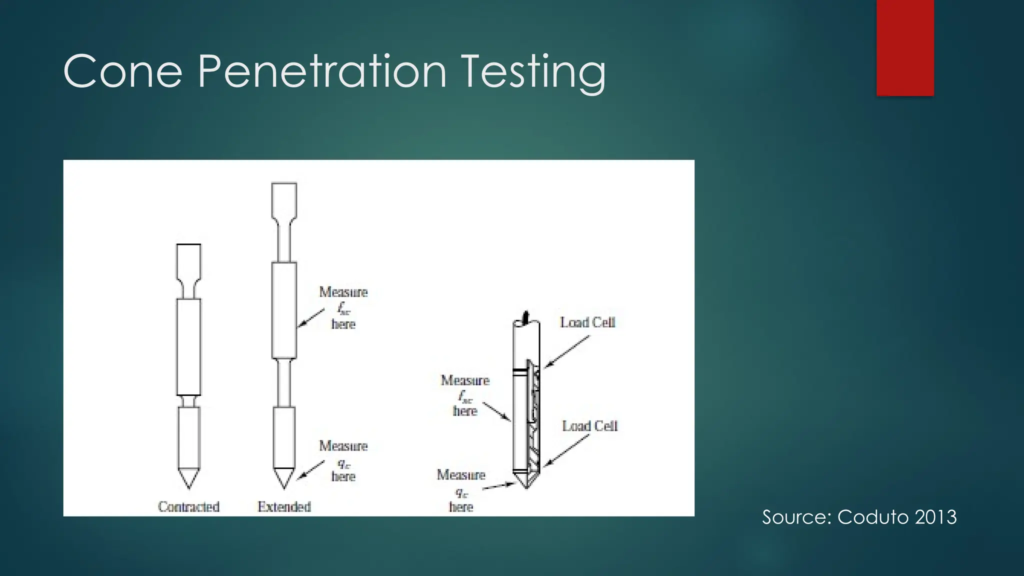 Subsurface Exploration Methods in Geotechnical Engineering | PPT