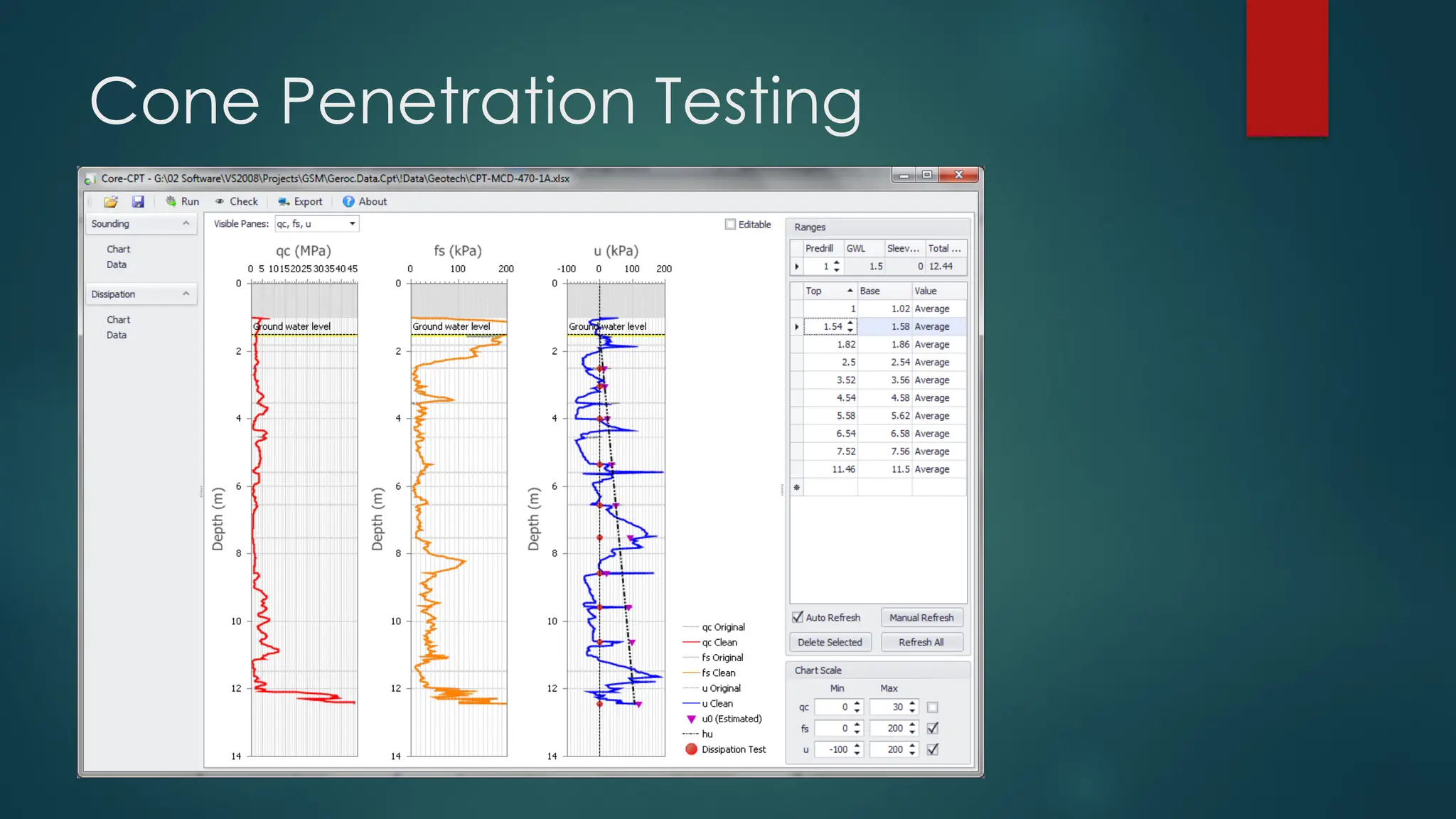 Subsurface Exploration Methods in Geotechnical Engineering | PPT
