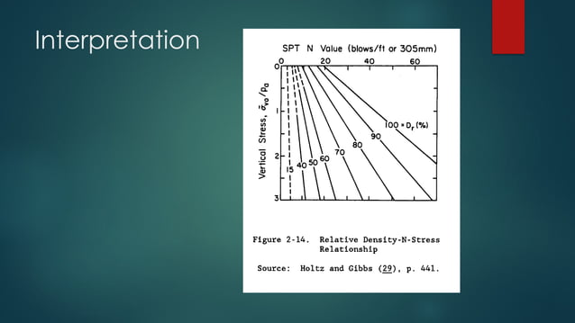 Subsurface Exploration Methods in Geotechnical Engineering | PPT
